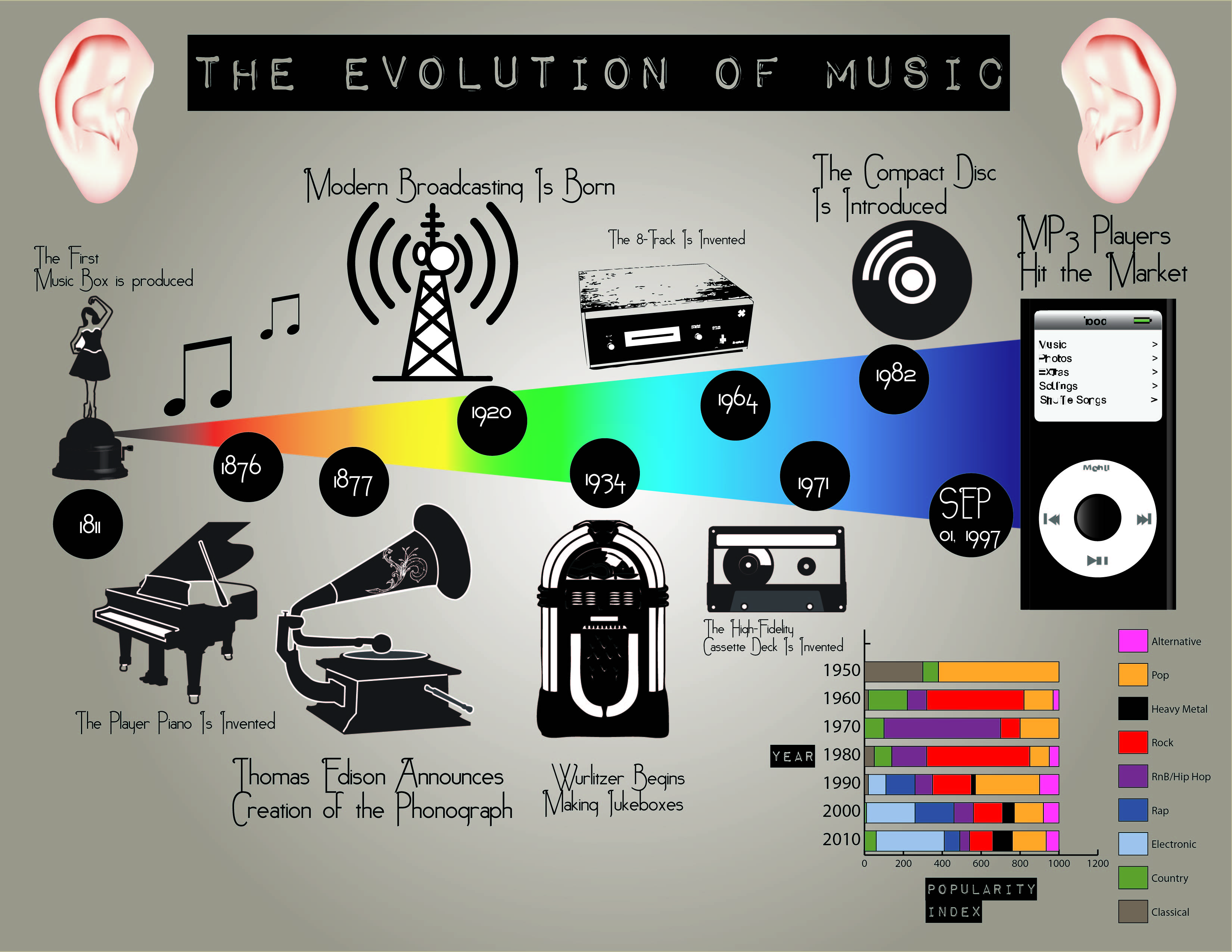 Music Genres Create WebQuest