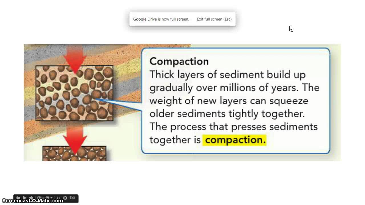 Weathering Erosion Deposition Compaction Cementation