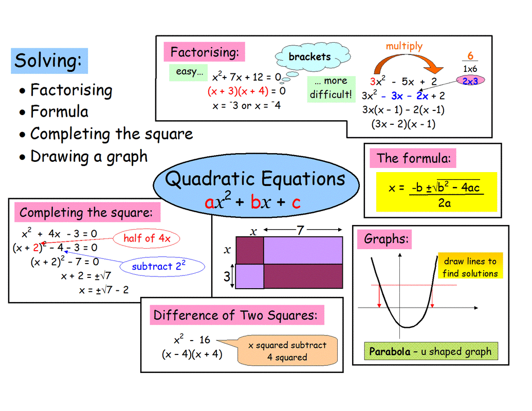 Perfect Square Chart Quadratic Song Discriminant