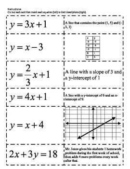 College Algebra Graphing Formulas