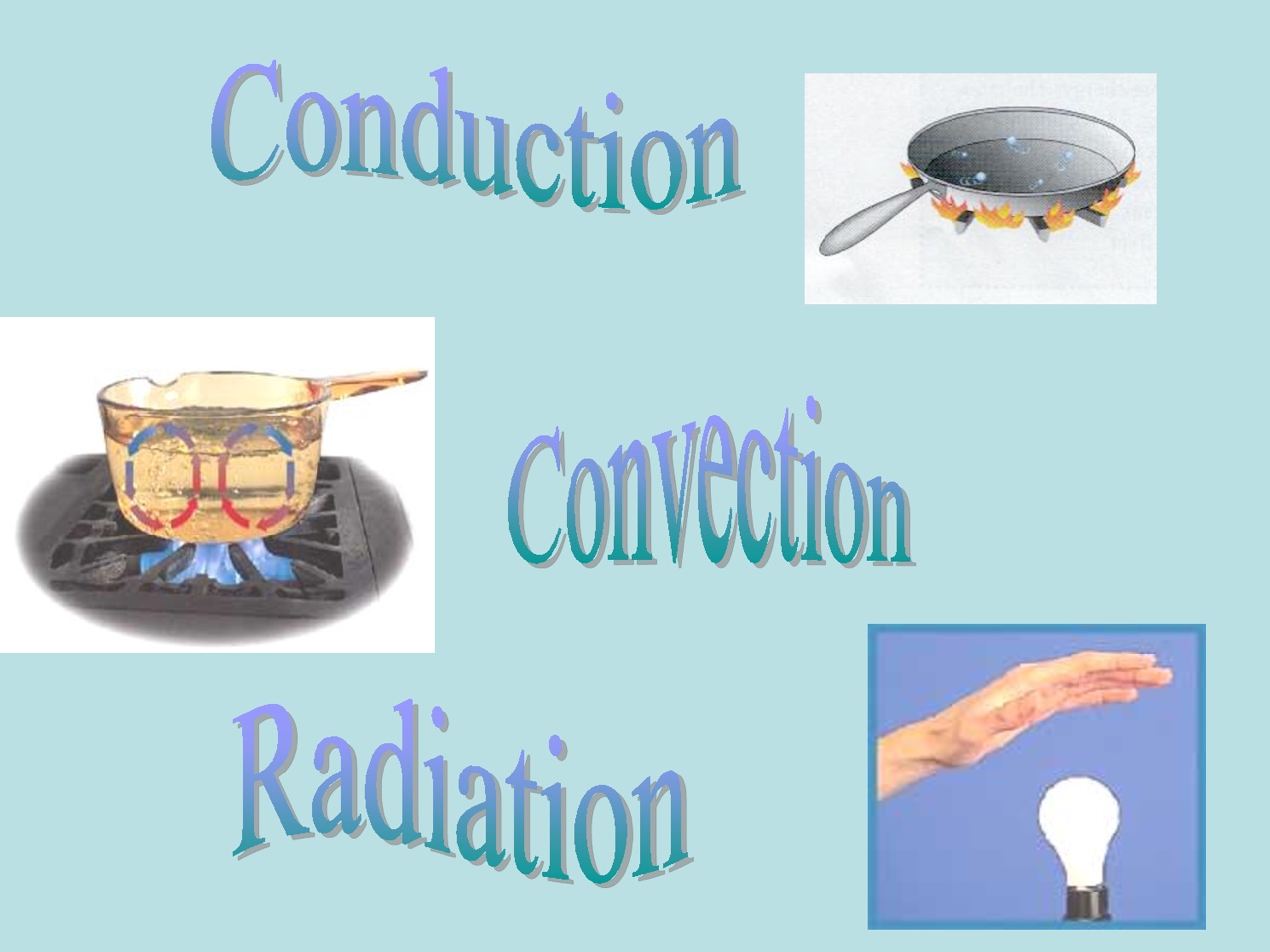 Conduction Convection Radiation The Medical Cat: Radiation,