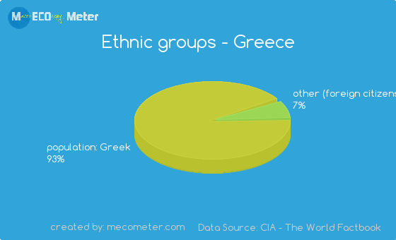 Ethnic Makeup Of Greece - Mugeek Vidalondon